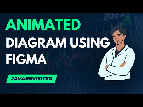 How to create Animated Software Diagrams using Figma | Java Prorgram Examples