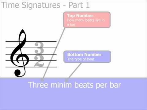 Time Signatures | Simon Balle Music GCSE