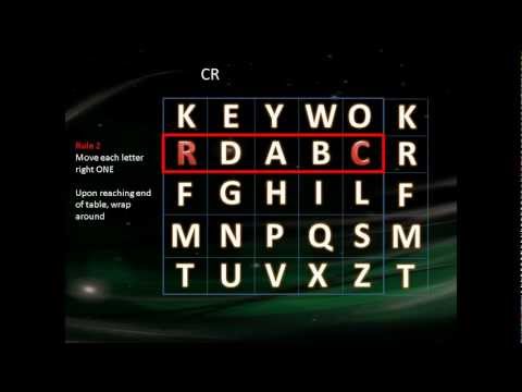 Playfair cifrado del siglo XIX. – Códigos secretos-Criptografía en la historia.