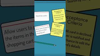 What Are Acceptance Criteria?