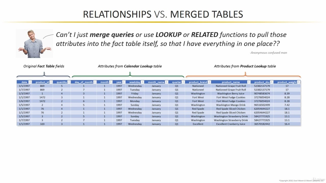 Understanding Table Relationships vs Merged Tables | MS Power BI Desktop for Business ...