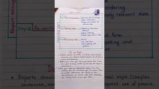 Reports writing English