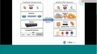 TechTalk Webinar: Cloud Transformation