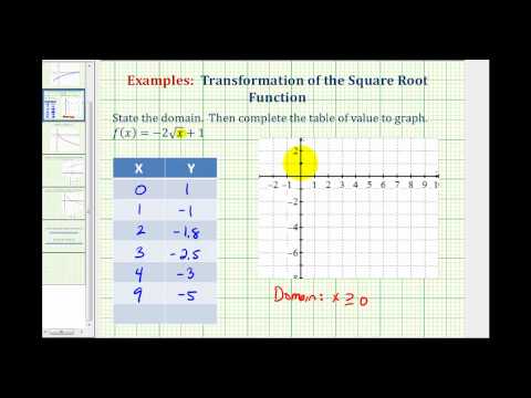 Ex 2: Graphing a Transformation of the Square Root Function | Math Help from Arithmetic through ...