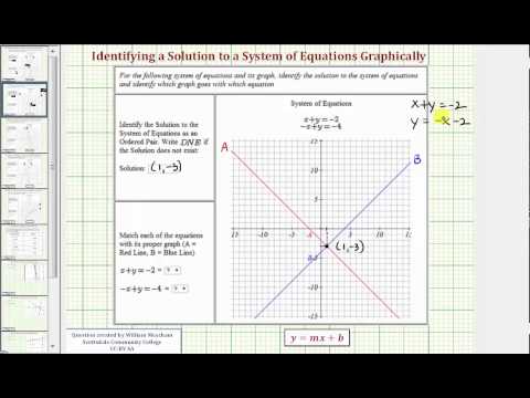 Ex: Determine Solutions to Systems of Linear Equations Graphically | Math Help from Arithmetic ...