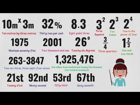 Numbers Vocabulary – Divino English