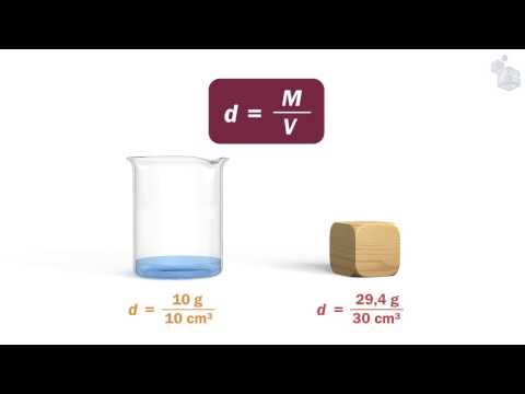 PROPIEDADES DE LA MATERIA: MASA, VOLUMEN Y DENSIDAD | Blog de clase
