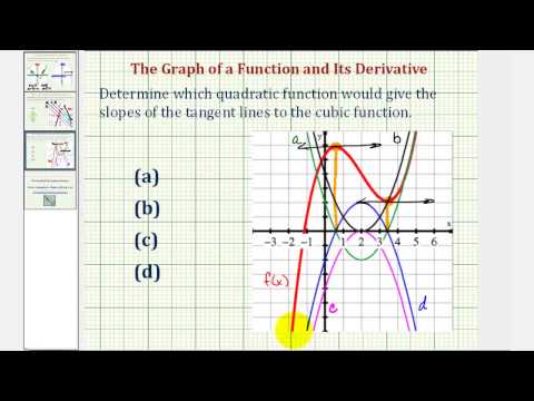 Ex 2: Determine the Graph of the Derivative Function Given the Graph of a Cubic Function | Math ...
