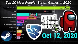 Top 10 Most Popular Online Steam Games in 2020! (Among Us, GTA V, CS-GO, Rocket League, etc.)
