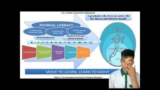 Conceptual framework: K to 12 Basic Education Curriculum