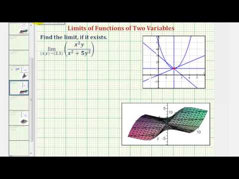 Ex: Limit of a Function of Two Variables (Not Origin – Exist – Direct Substitution) | Math Help ...
