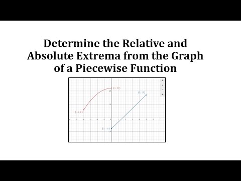 Determine the Relative and Absolute Extrema from The Graph of a ...