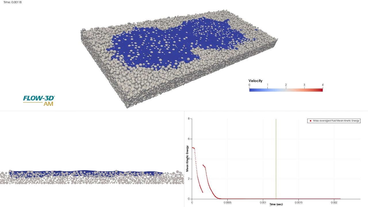 FLOW-3D POST | Advanced Postprocessing & Visualization