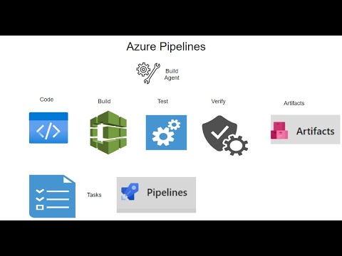Getting started with Azure Pipelines for IT admins | EzCloudInfo