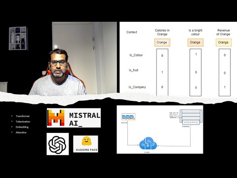 How the LLM works behind the scenes | EzCloudInfo