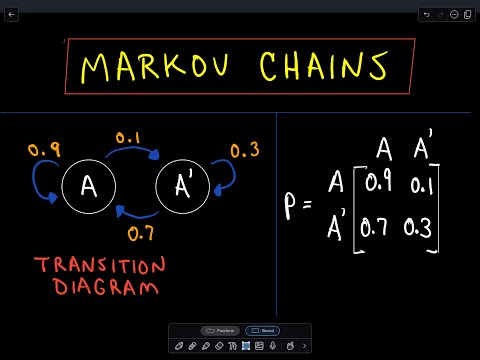 Markov Chain Text Generation « The blog at the bottom of the sea