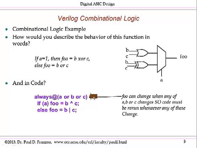 Intro to Verilo... Verilog教學 ｜ 104學習精靈