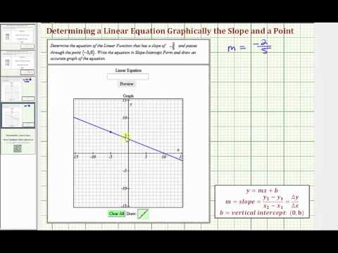 Ex 2: Determine the Equation of a Line Graphically Given the Slope and ...