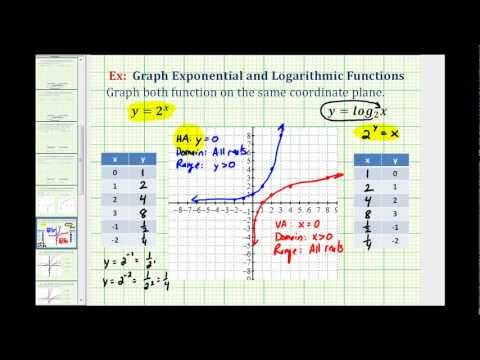 Ex: Graph an Exponential Function and Logarithmic Function | Math Help from Arithmetic through ...