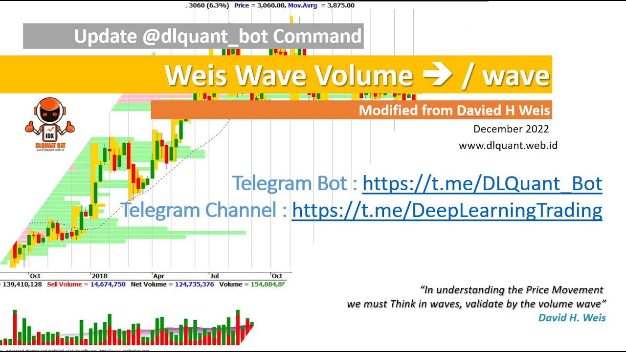 Tutorial perintah bot wave volume /wav - DLQUANT WEB