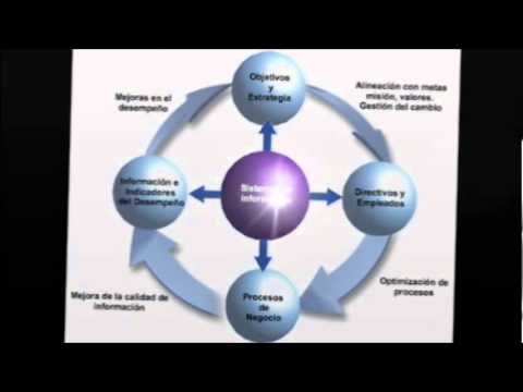 Tipos de Sistemas de informacion administrativa | Diseño de base de datos