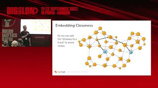 A Quantum Leap In Fraud Detection Accuracy Using Graph-based Features