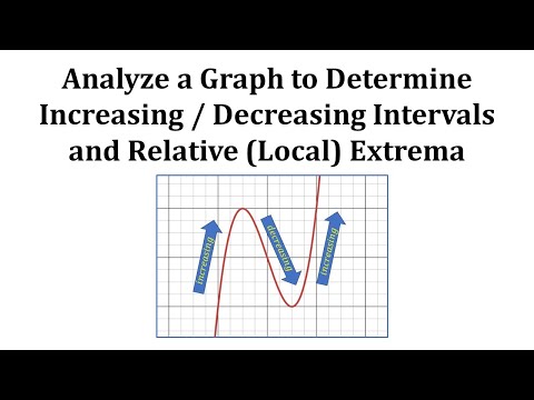 Ex: Increasing / Decreasing / Relative Extrema from Analyzing a Graph | Math Help from ...