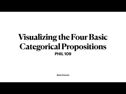 Lecture 5.3: Visualizing the Four Basic Categorical Propositions – Logic Lectures