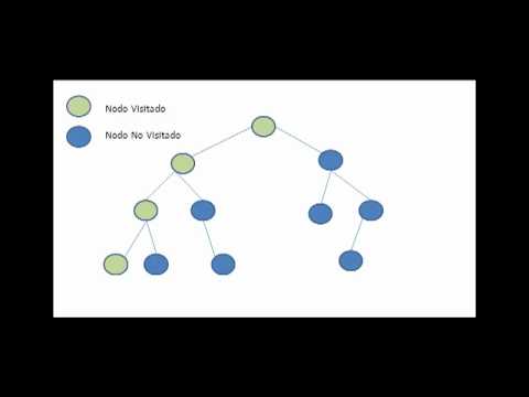 Búsqueda por profundidad | Carlos González