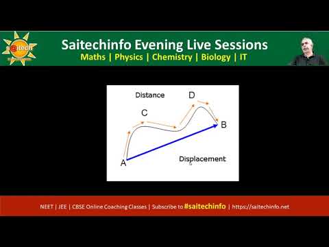 Motion in a plane – Saitech Informatics