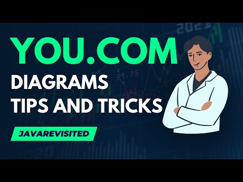 System Diagrams using You.com | Tips and Tricks | Powerful Tool | 2024 | Java Prorgram Examples
