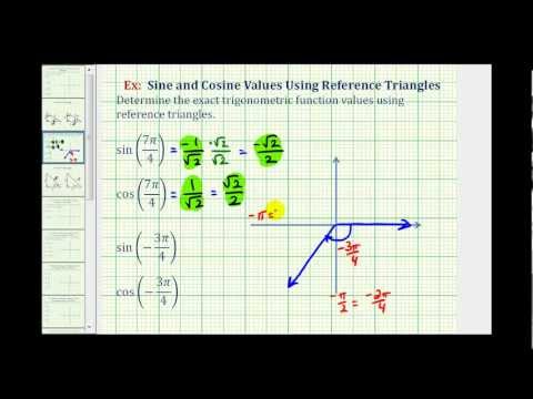 Sine and Cosine Values in Radians Using Reference Triangles – Multiplies of pi/4 | Math Help ...
