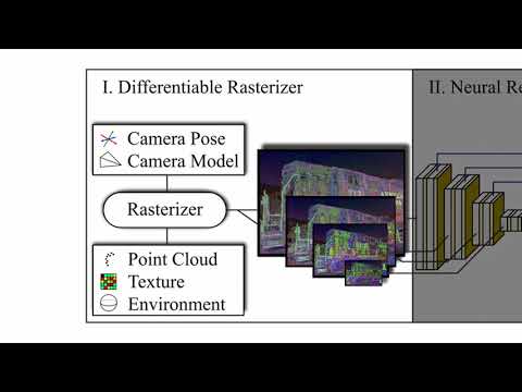ADOP: Approximate Differentiable One-Pixel Point Rendering – Open Source reconstructing full ...