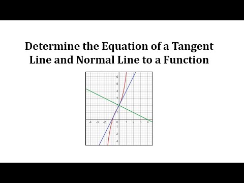 Determine the Equation of a Tangent Line and Normal Line to a Function ...