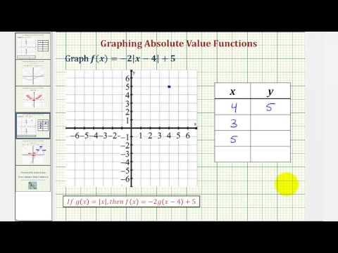 Ex 2: Graph a Transformation of an Absolute Value Function Using a Table | Math Help from ...