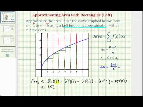 Ex: Approximate the Area Under a Curve Using Rectangles (Left Using Graph) | Math Help from ...