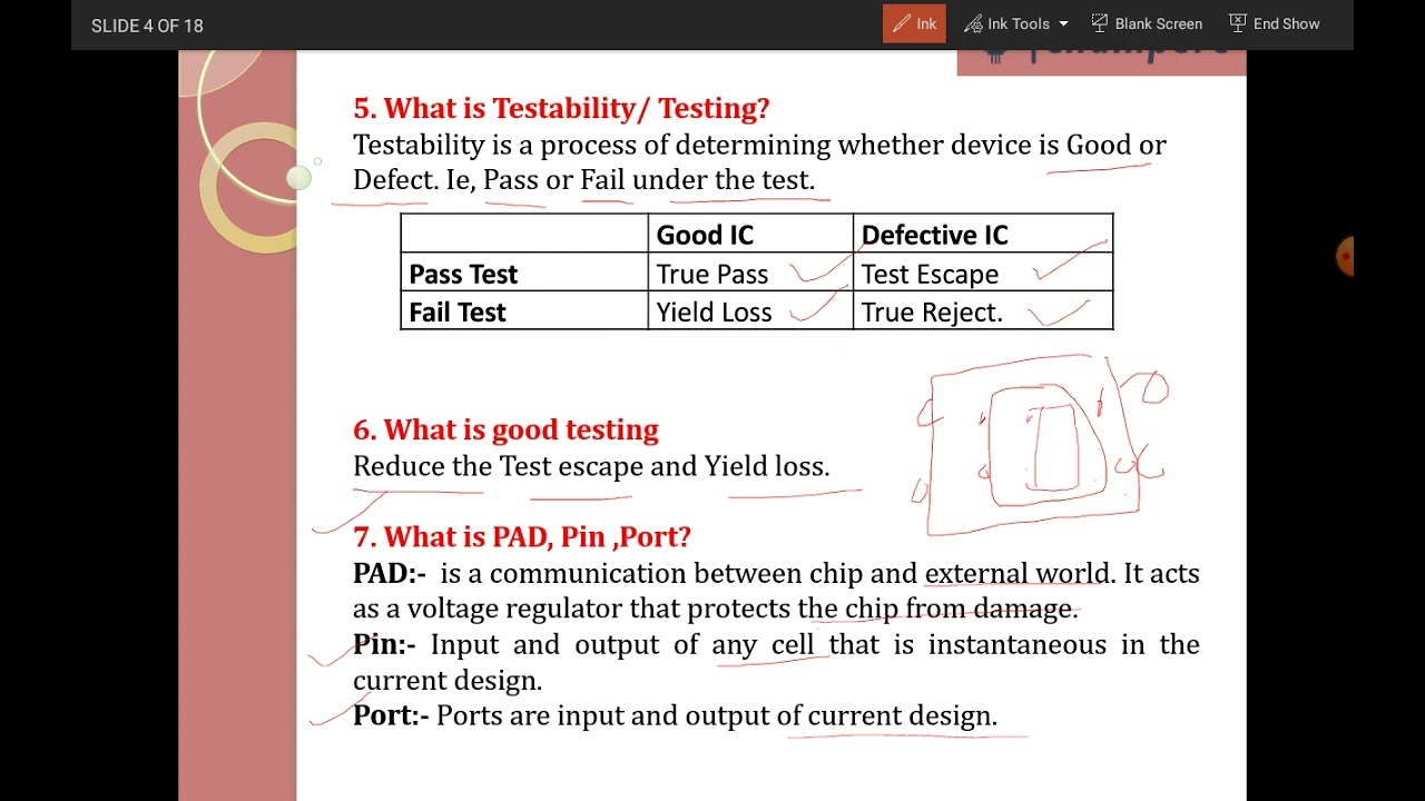 Understanding DFT: Key Concepts and Processes in VLSI Design | Galaxy.ai