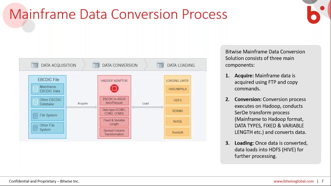 Bring Mainframe Data to Hadoop with EBCDIC to ASCII Conversion