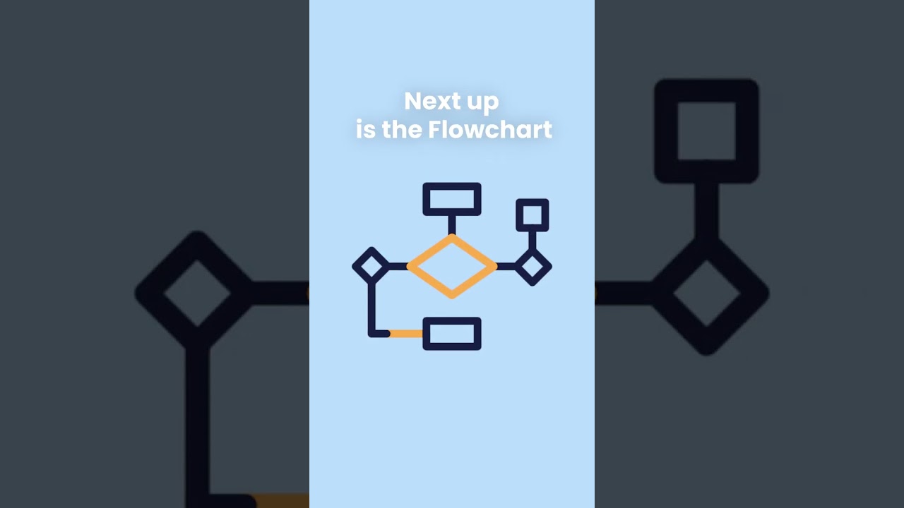The Types of Charts and Diagrams丨EP2 Flowchart & Organizational Chart