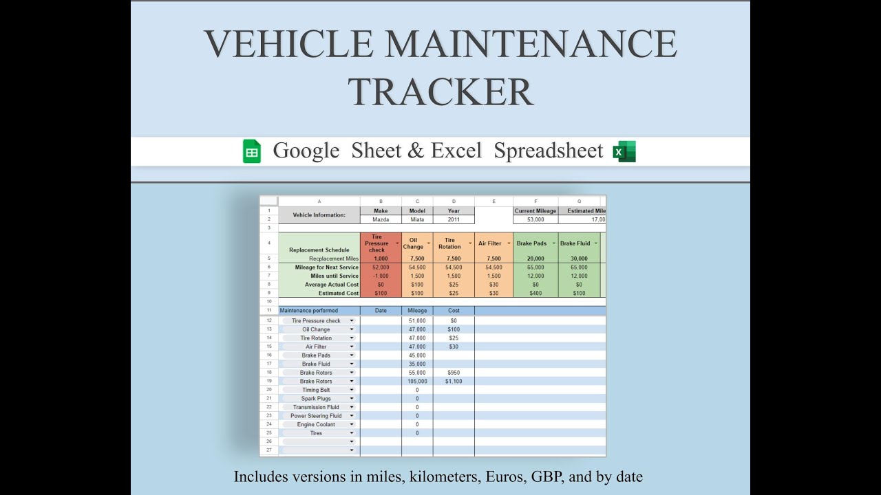 Car Maintenance Spreadsheet Tutorial