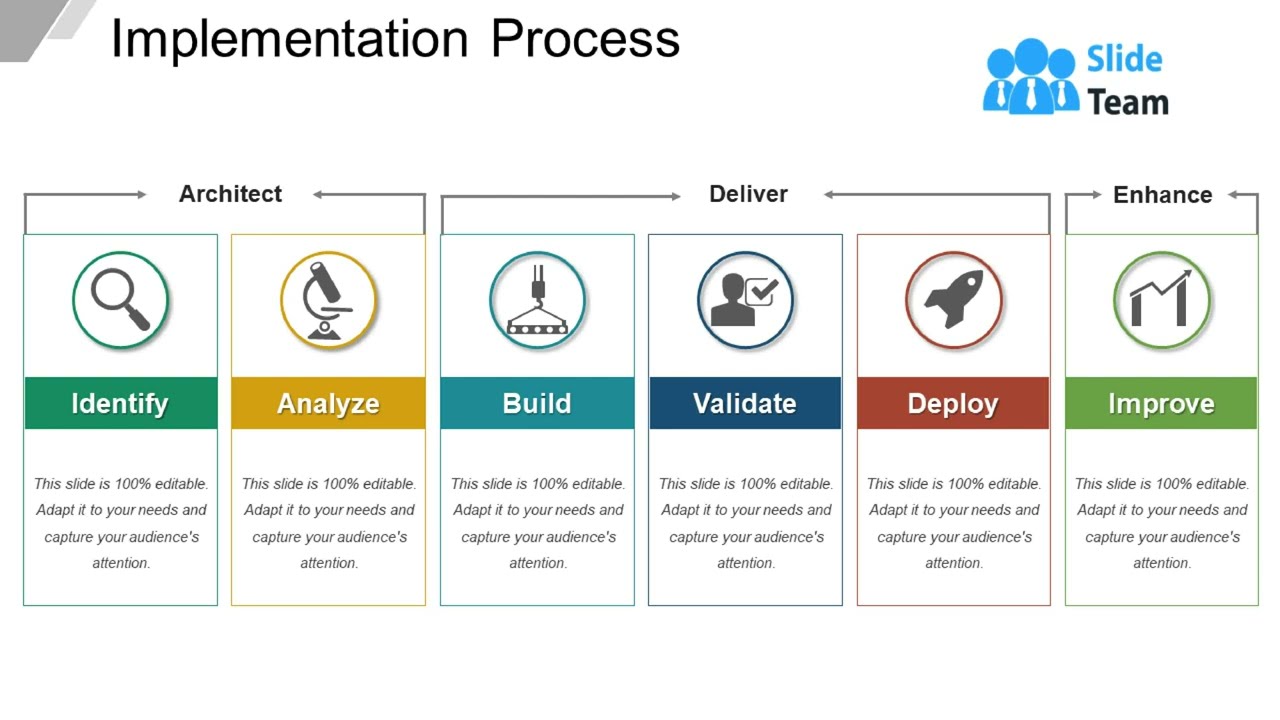 Implementation Process