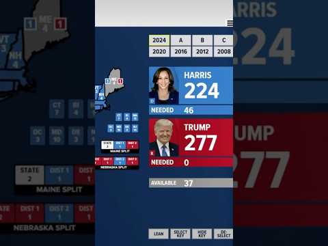 Donald Trump projected to win 2024 election #politics #election #news #trump
