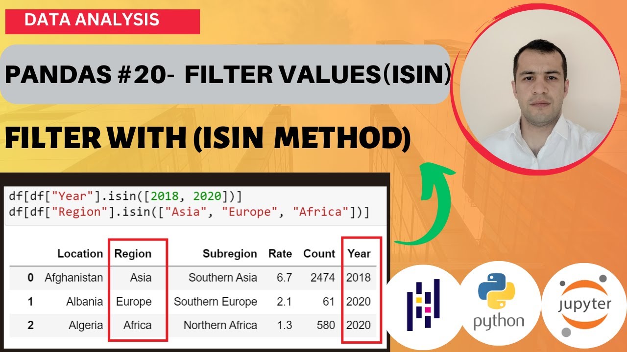 Exploring Data with Pandas #20:  Mastering the .isin() Function