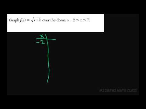 Graph square root of x+2 over domain [-2, 7]