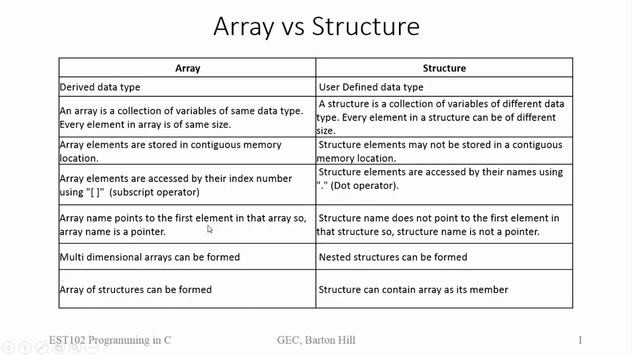 Array vs Structure | Module 4 | EST 102 Programming in C