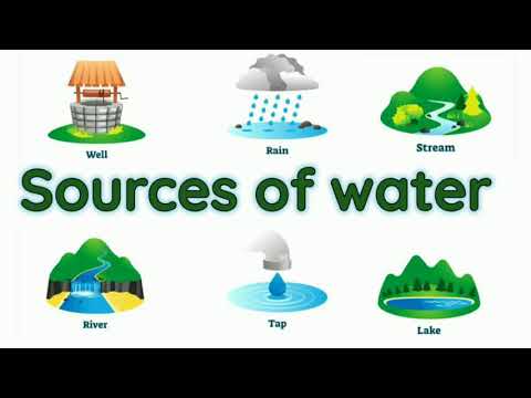 Sources of water | Uses of water | Source of water for kids | source of water for class 1|