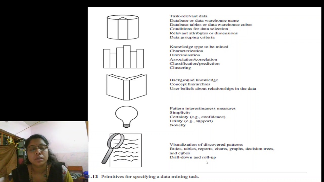 Topic1 Data Mining Task Primitives