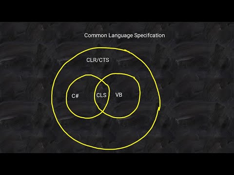 Common Language Specification in VB.NET | Common Language Specification in .NET | CLS in .NET