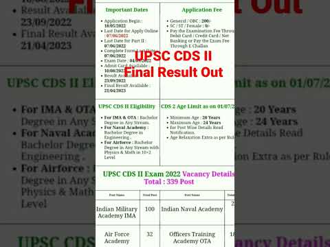 UPSC CDS II Final result out