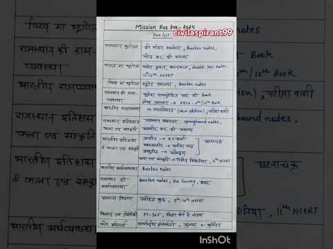 RAS PRE EXAM BOOK LIST ЁЯУГ#rpsc #ras #exam